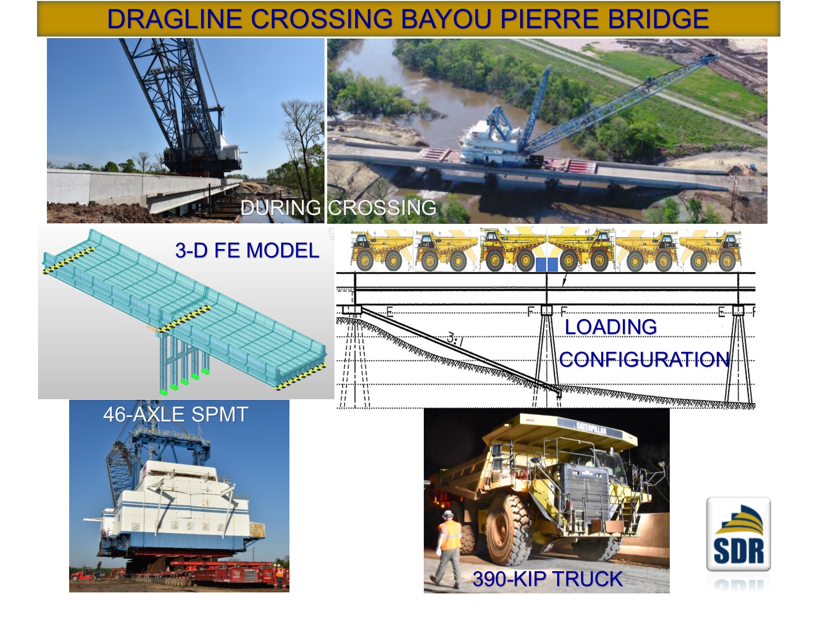 INSTRUMENTATION AND LOAD TEST OF 10,000-KIP DRAGLINE ON BAYOU PIERRE ...